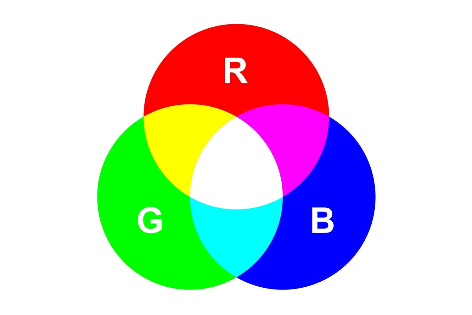 How to Test Blue Light Glasses at Home – THL SLEEP